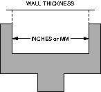 Lead Lined Door Frames | Radiation Shielding for Doors